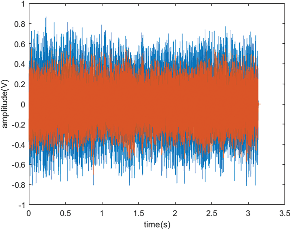 CSSE | Free Full-Text | Intelligent Sound-Based Early Fault Detection ...
