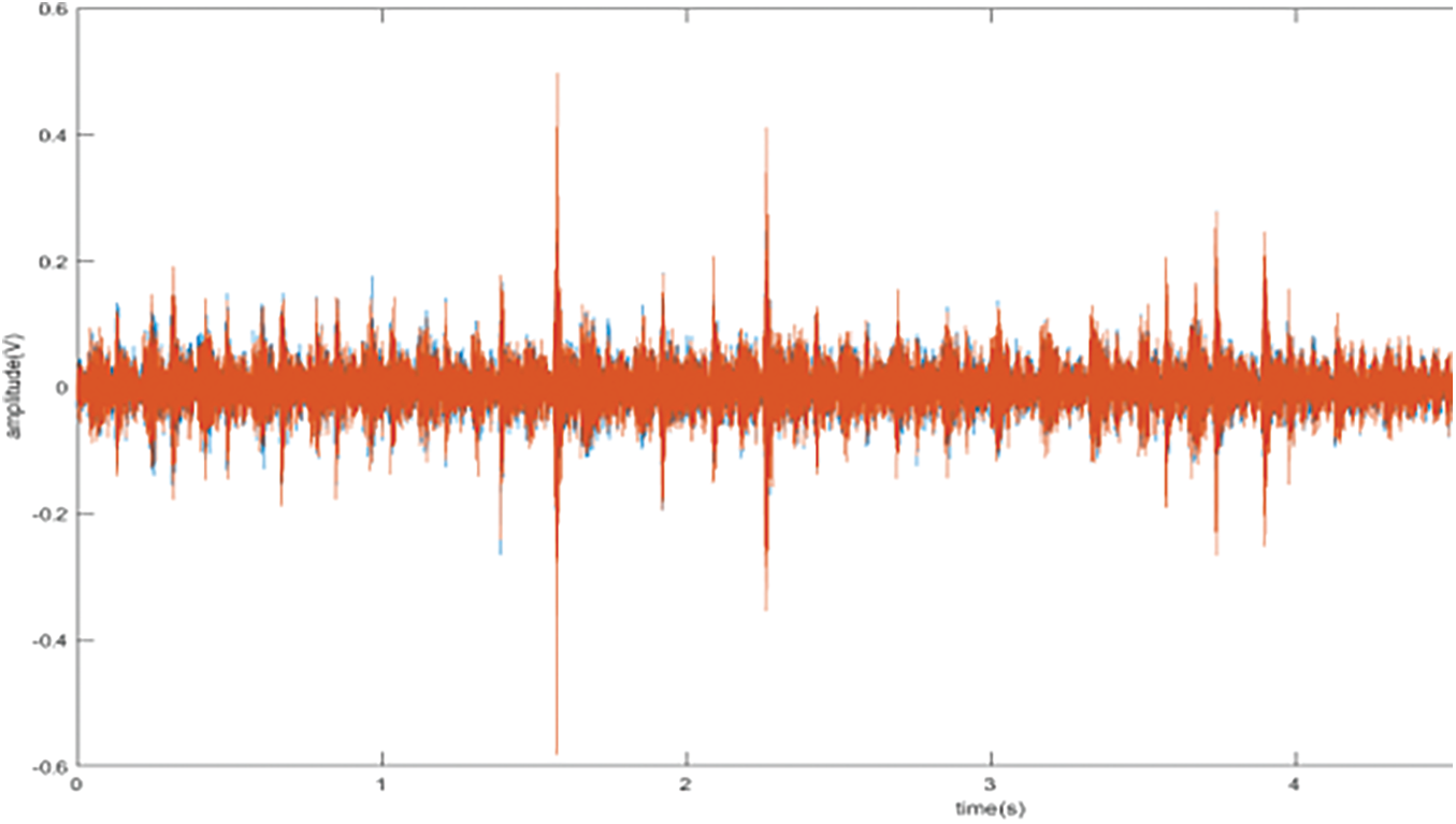 CSSE | Free Full-Text | Intelligent Sound-Based Early Fault Detection ...