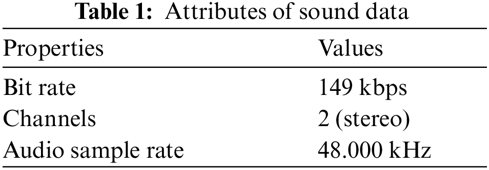CSSE | Free Full-Text | Intelligent Sound-Based Early Fault Detection System for Vehicles