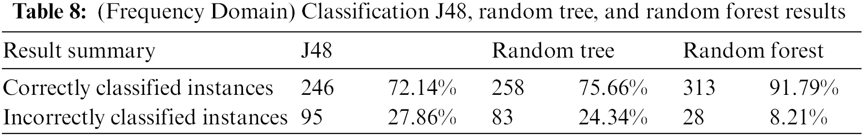 CSSE | Free Full-Text | Intelligent Sound-Based Early Fault Detection System for Vehicles