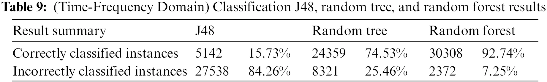 CSSE | Free Full-Text | Intelligent Sound-Based Early Fault Detection System for Vehicles