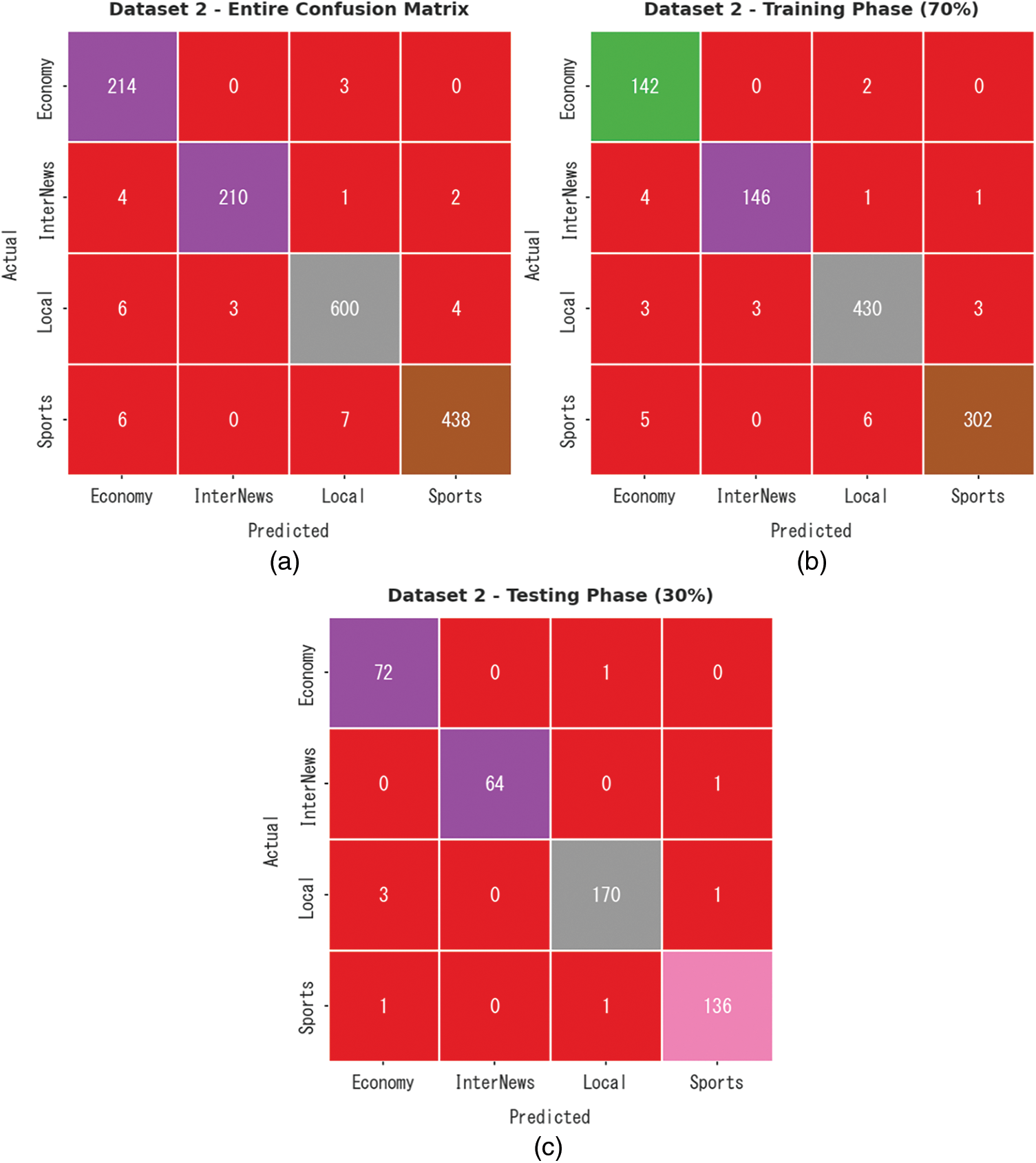 CSSE | Free Full-Text | Optimal Deep Hybrid Boltzmann Machine Based ...