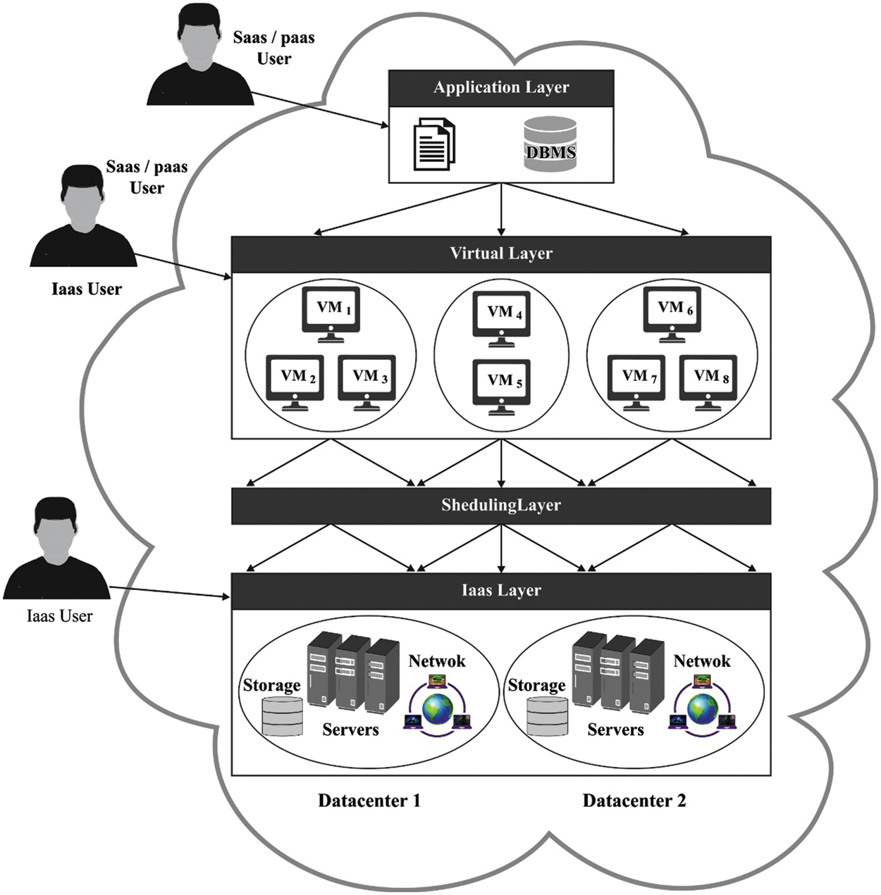CSSE | Free Full-Text | Battle Royale Optimization-Based Resource Scheduling Scheme for Cloud ...