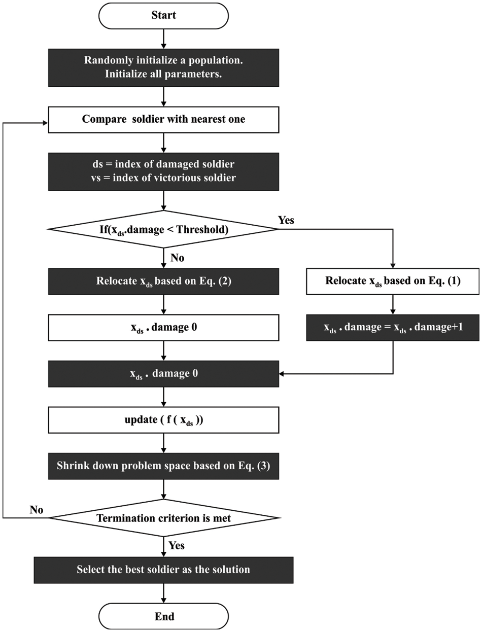 CSSE | Free Full-Text | Battle Royale Optimization-Based Resource Scheduling Scheme for Cloud ...
