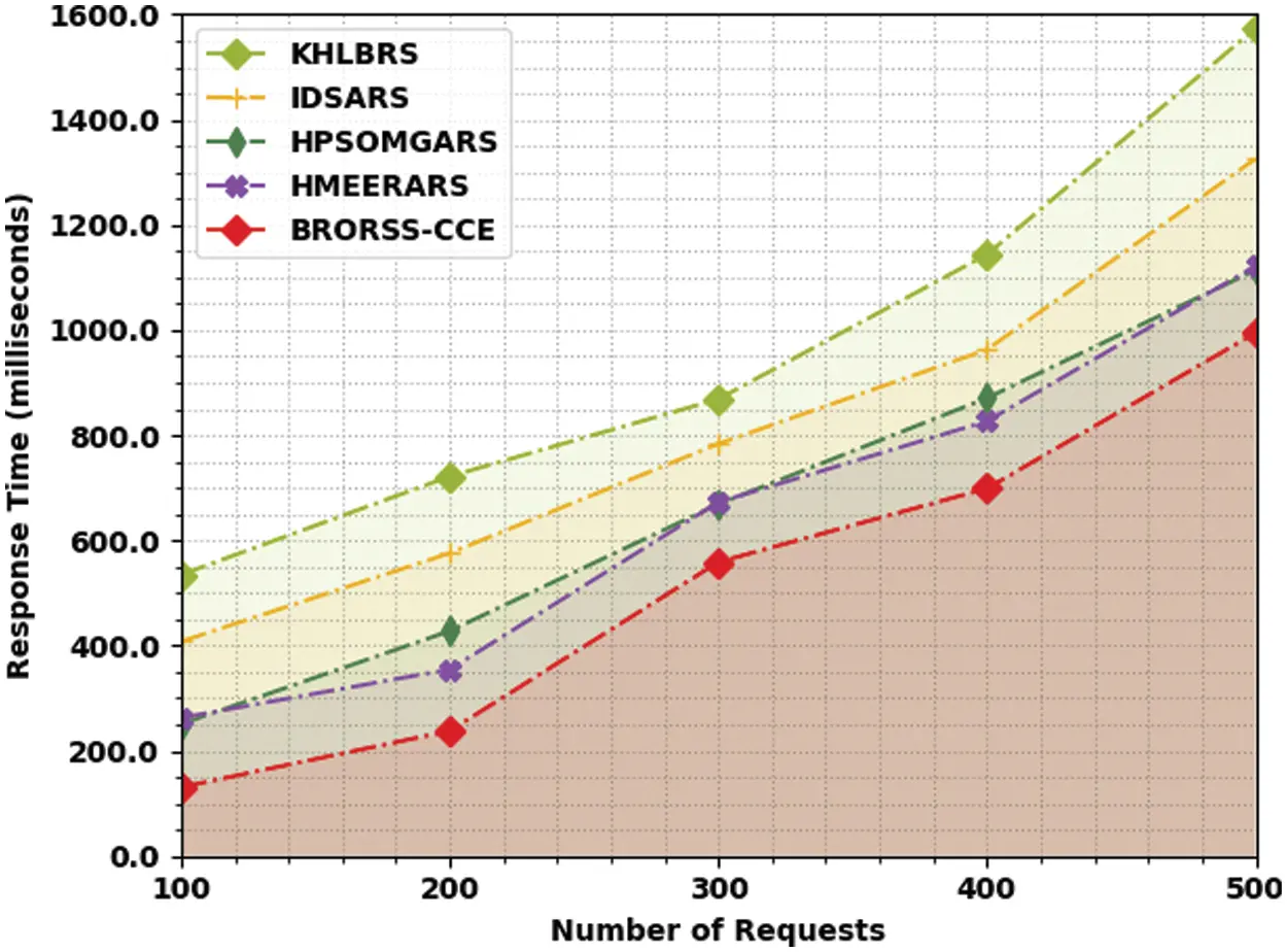 CSSE | Free Full-Text | Battle Royale Optimization-Based Resource Scheduling Scheme for Cloud ...