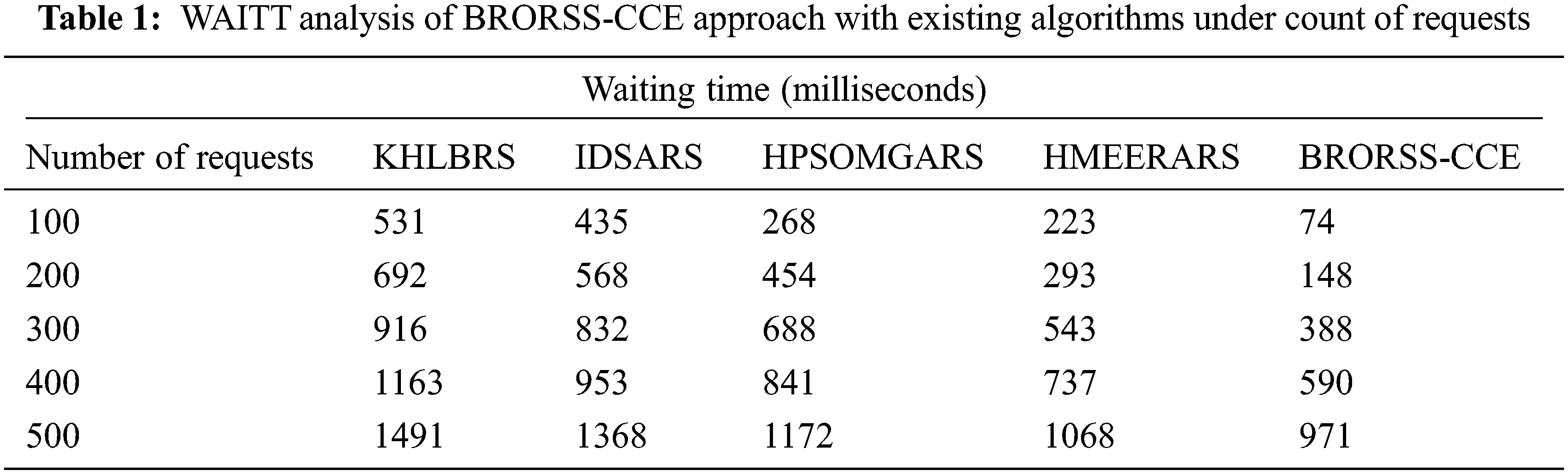 CSSE | Free Full-Text | Battle Royale Optimization-Based Resource Scheduling Scheme for Cloud ...