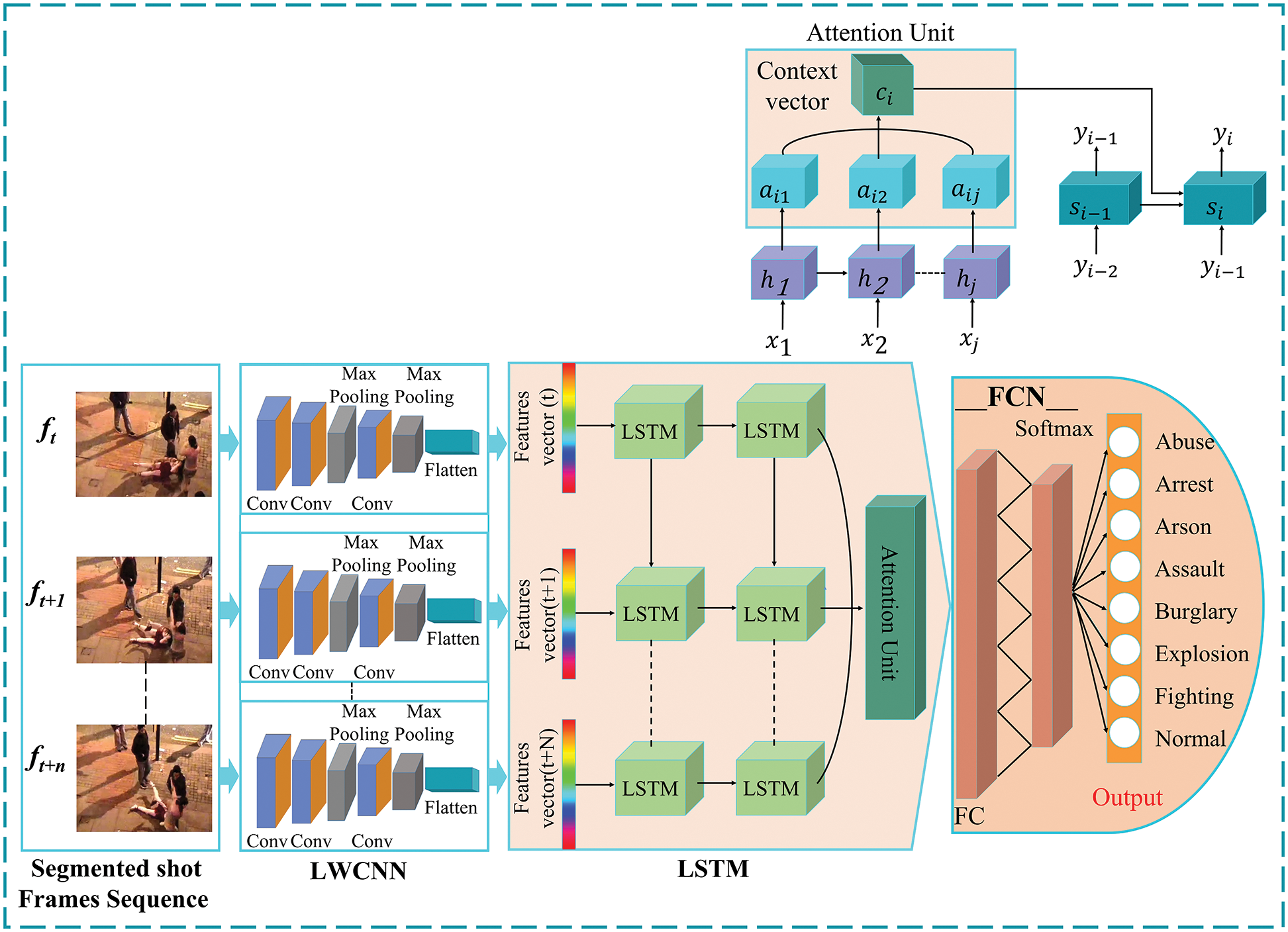 CSSE | Free Full-Text | An Efficient Attention-Based Strategy for Anomaly Detection in ...
