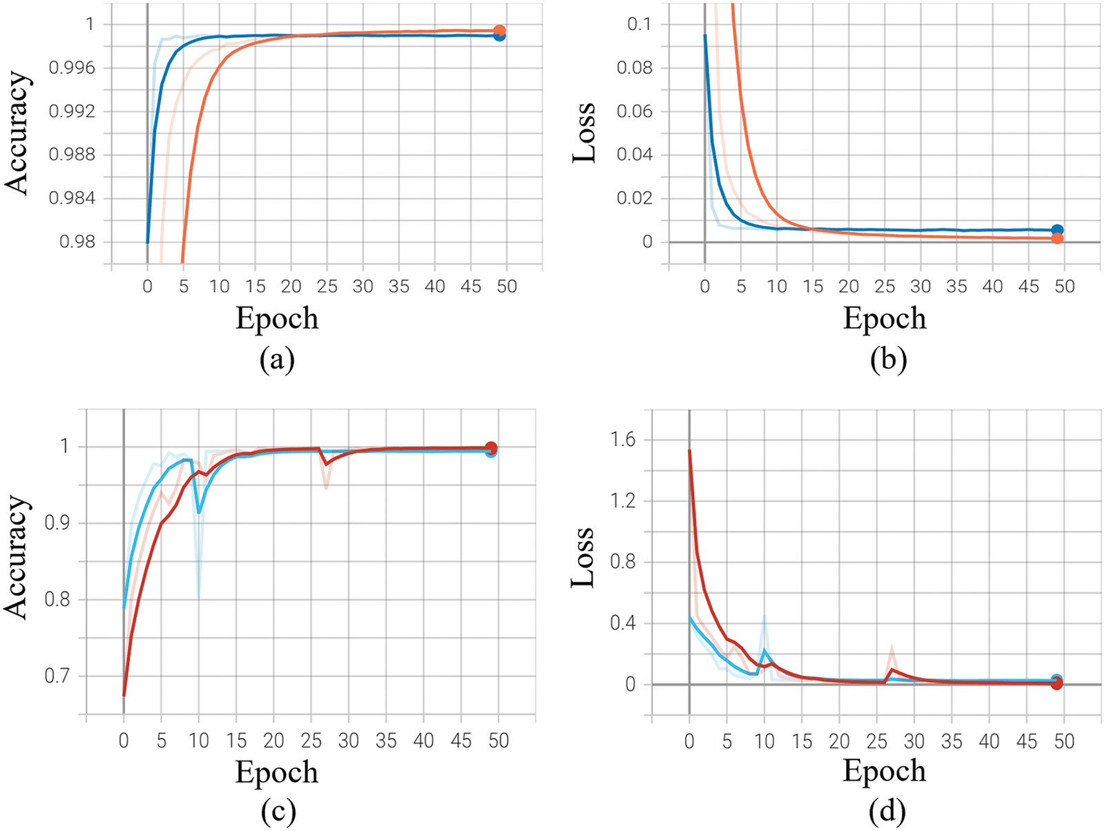 CSSE | Free Full-Text | An Efficient Attention-Based Strategy for Anomaly Detection in ...