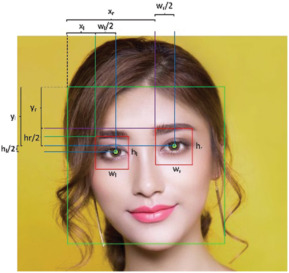 CSSE | Free Full-Text | Facial Emotion Recognition Using Swarm Optimized Multi-Dimensional ...