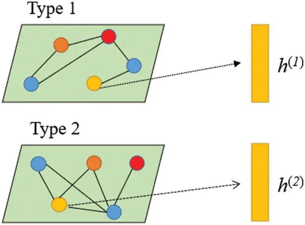 CSSE | Free Full-Text | Community Discovery Algorithm Based on Multi-Relationship Embedding