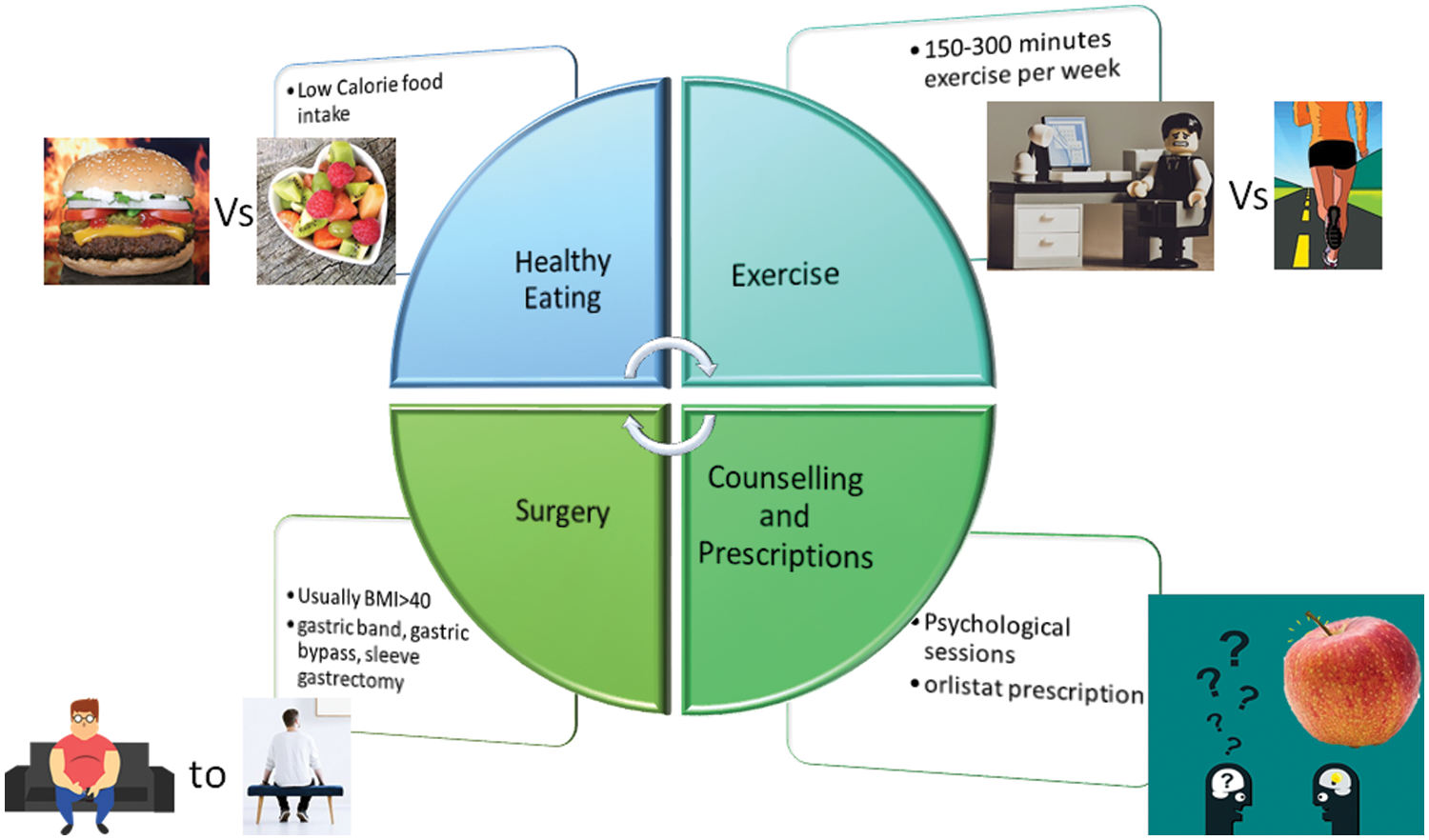 CSSE | Free Full-Text | Machine-Learning-Enabled Obesity Level ...