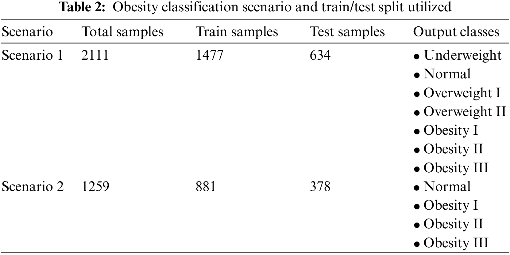 CSSE | Free Full-Text | Machine-Learning-Enabled Obesity Level ...