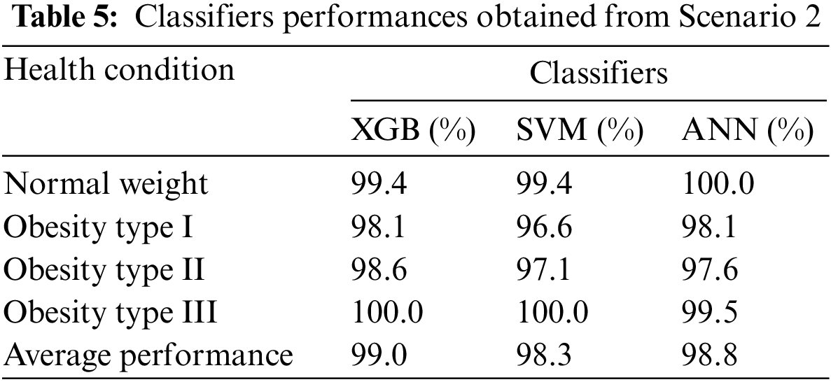 CSSE | Free Full-Text | Machine-Learning-Enabled Obesity Level ...