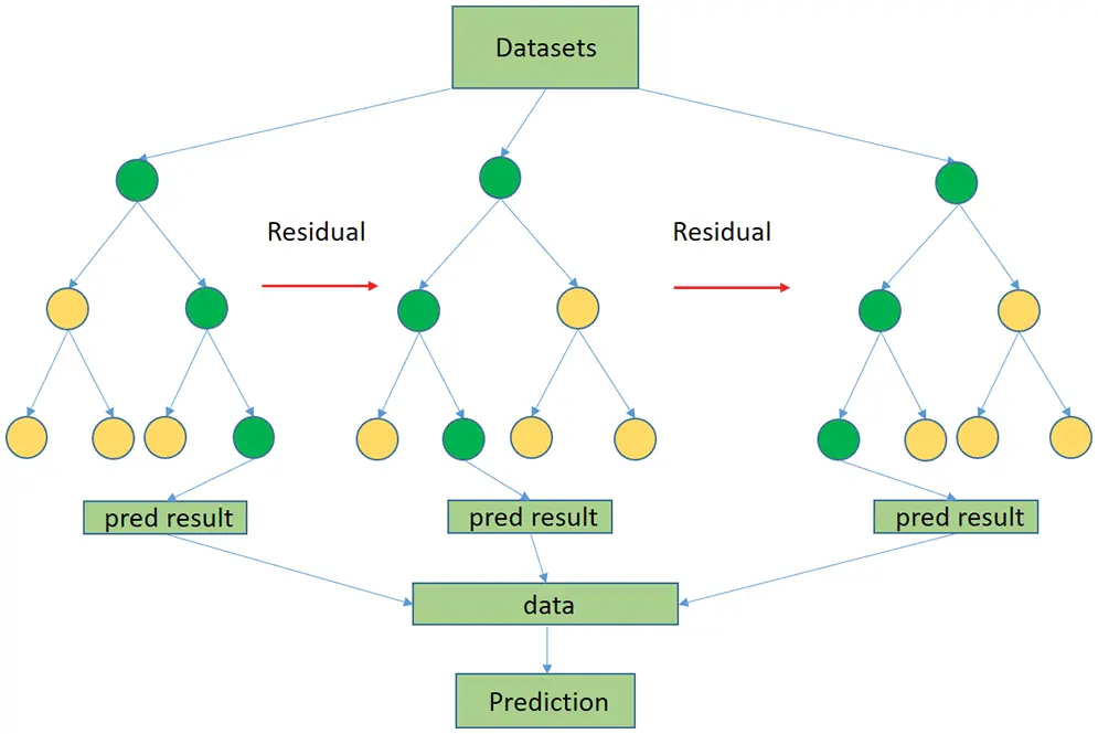 CSSE | Free Full-Text | SMOGN, MFO, and XGBoost Based Excitation ...