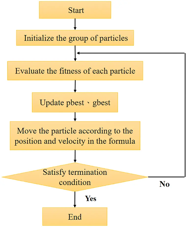 CSSE | Free Full-Text | SMOGN, MFO, and XGBoost Based Excitation ...