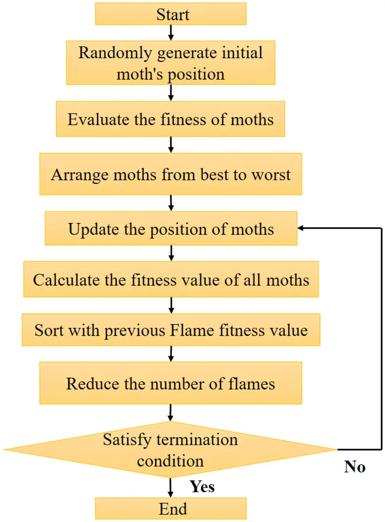 CSSE | Free Full-Text | SMOGN, MFO, and XGBoost Based Excitation ...