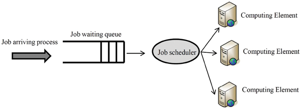 CSSE | Free Full-Text | Two-Way Approach for Improved Real-Time ...