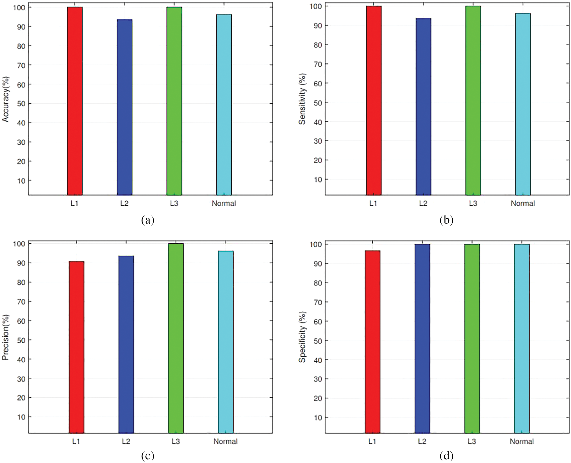 CSSE | Free Full-Text | Automated Leukemia Screening and Sub-types Classification Using Deep ...