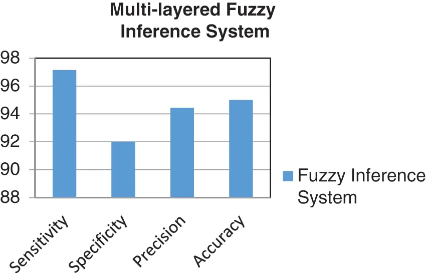 CSSE | Free Full-Text | Fuzzy Logic-Based System for Liver Fibrosis Disease