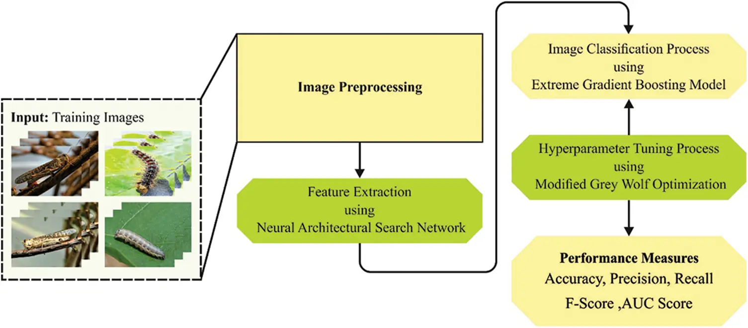CSSE | Free Full-Text | Modified Metaheuristics with Transfer Learning ...