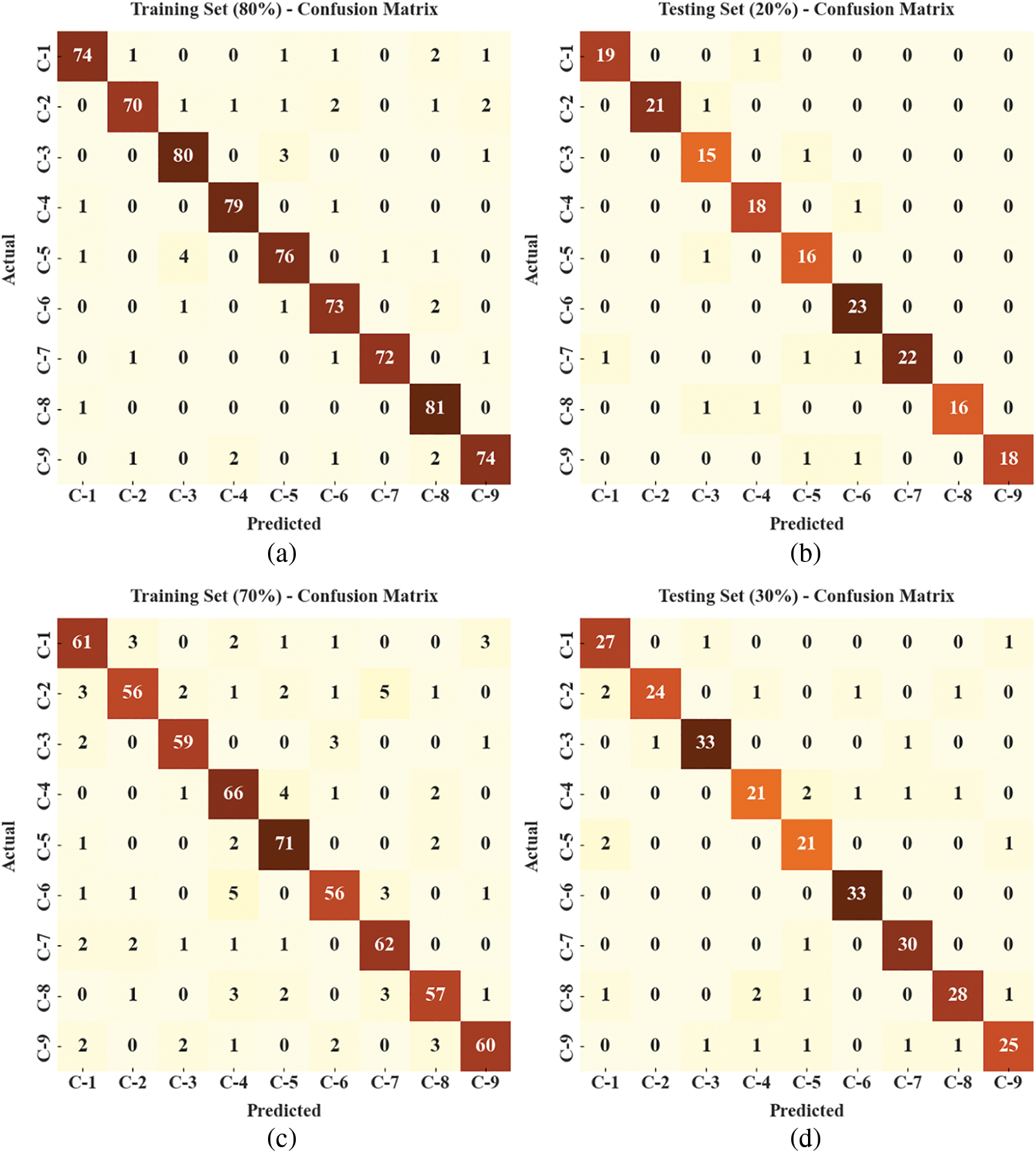 CSSE | Free Full-Text | Modified Metaheuristics with Transfer Learning Based Insect Pest ...
