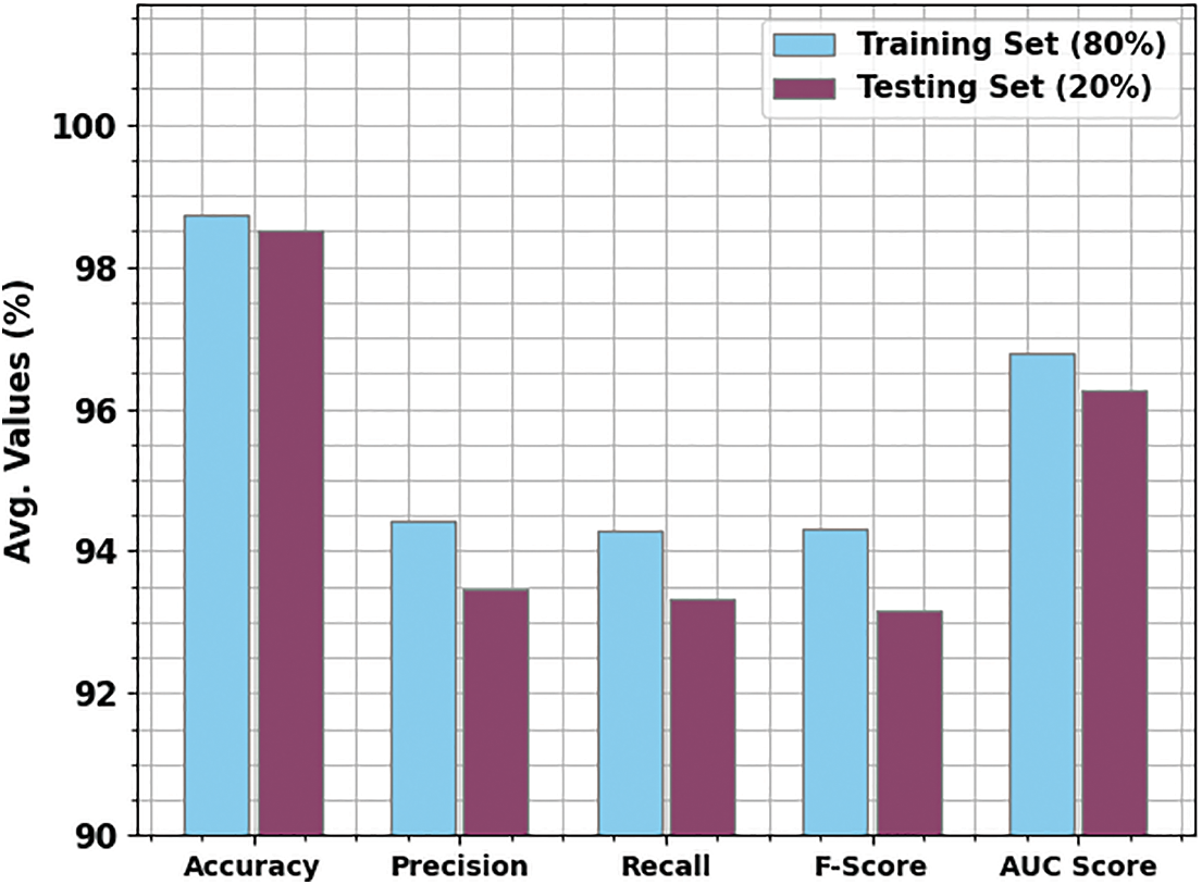 CSSE | Free Full-Text | Modified Metaheuristics with Transfer Learning Based Insect Pest ...