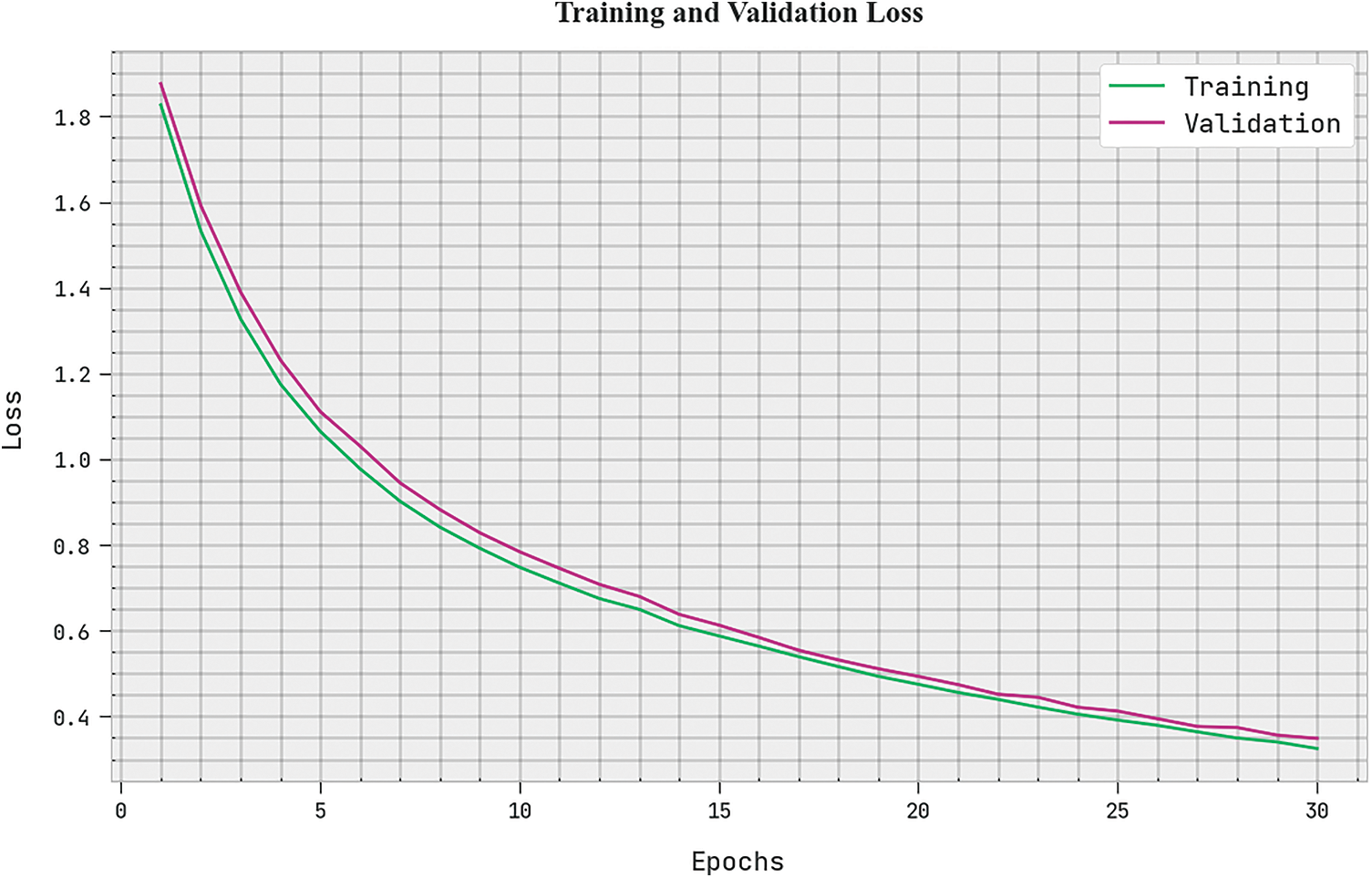 CSSE | Free Full-Text | Modified Metaheuristics with Transfer Learning Based Insect Pest ...