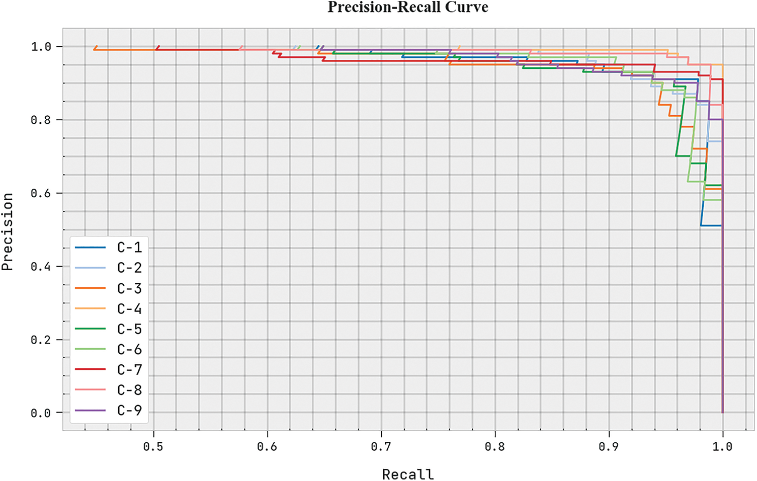 CSSE | Free Full-Text | Modified Metaheuristics with Transfer Learning Based Insect Pest ...