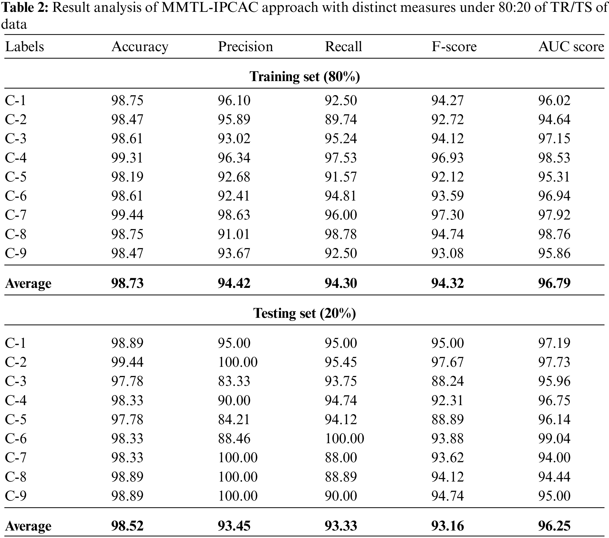 CSSE | Free Full-Text | Modified Metaheuristics with Transfer Learning Based Insect Pest ...