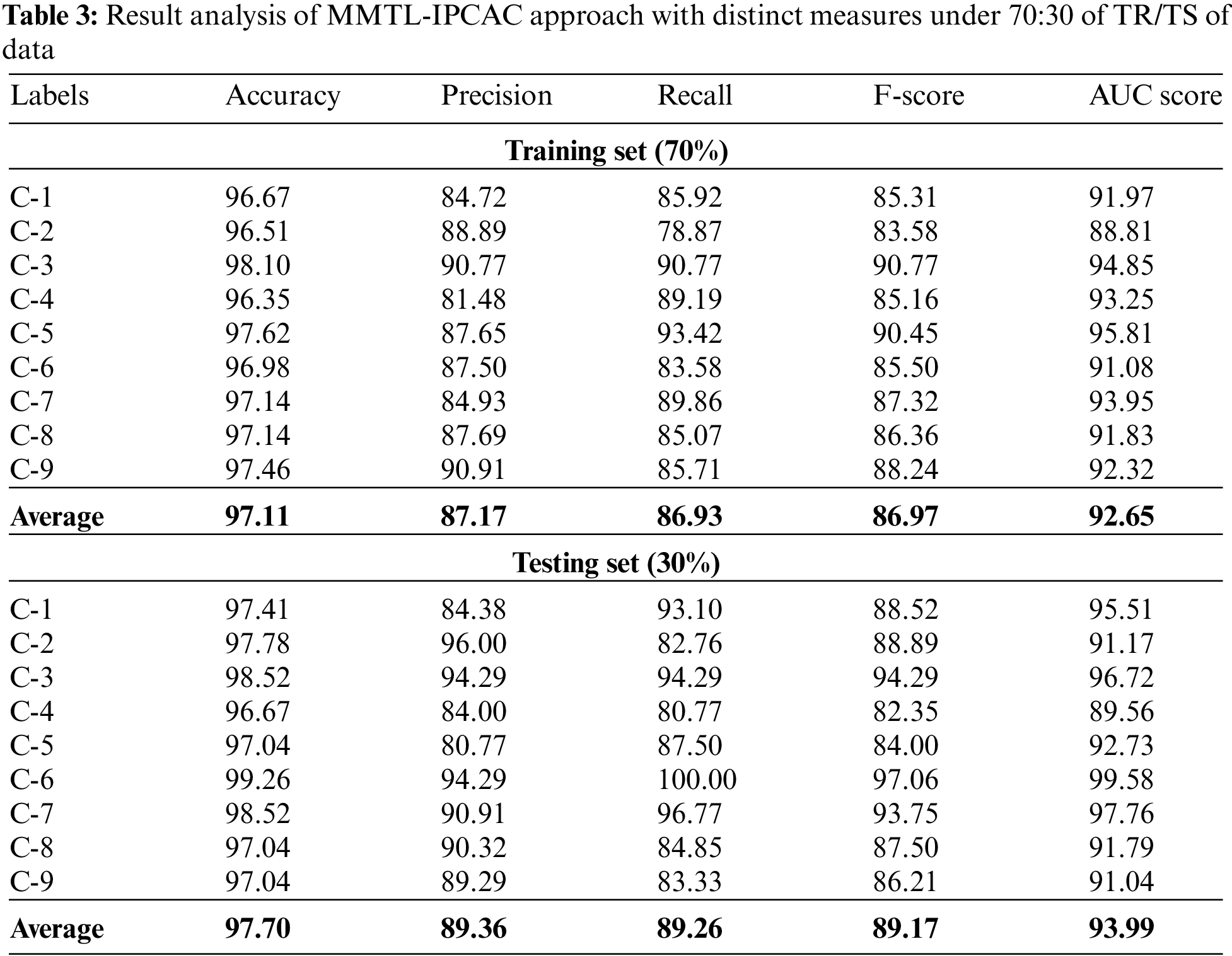 CSSE | Free Full-Text | Modified Metaheuristics with Transfer Learning Based Insect Pest ...