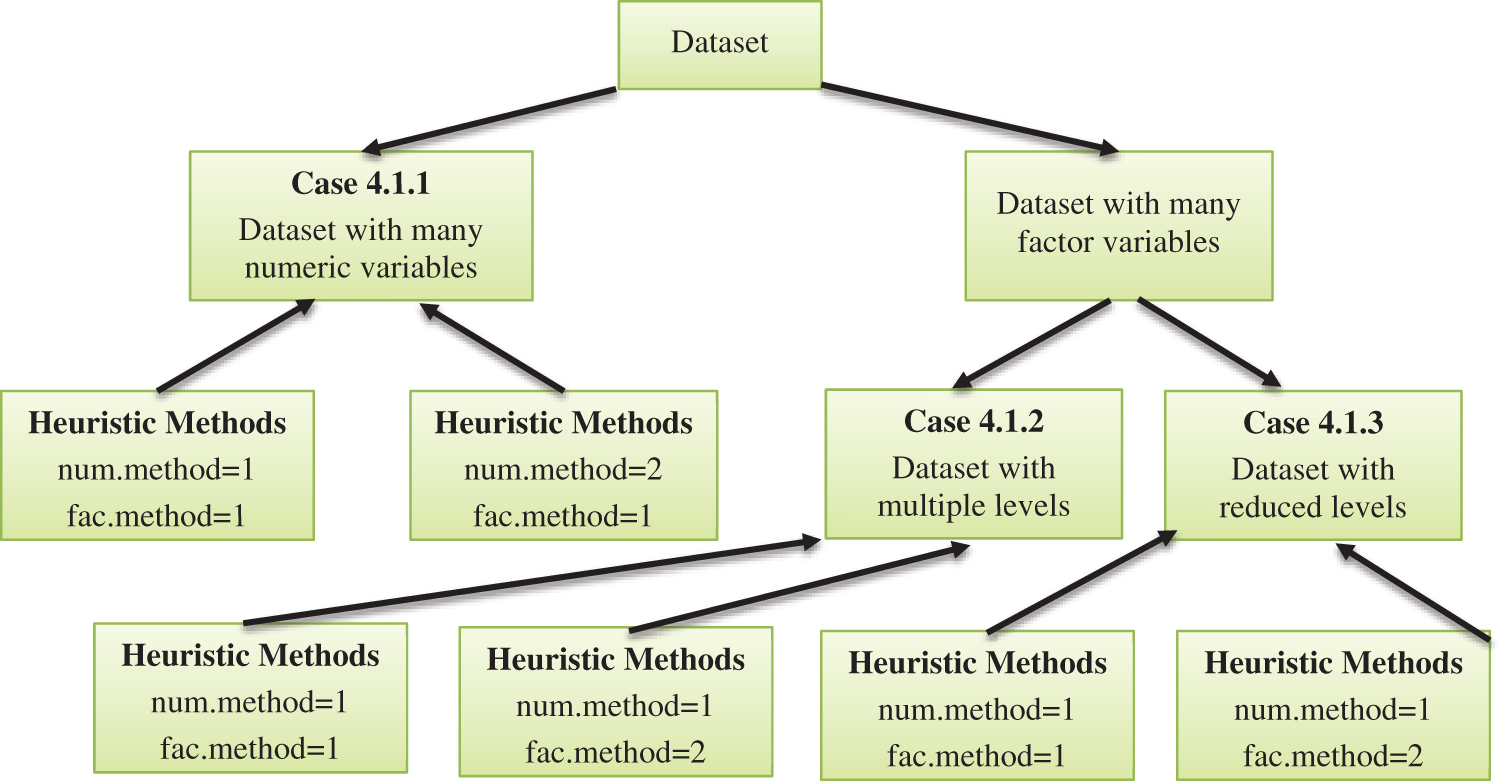 CSSE | Free Full-Text | A Novel Cluster Analysis-Based Crop Dataset Recommendation Method in ...