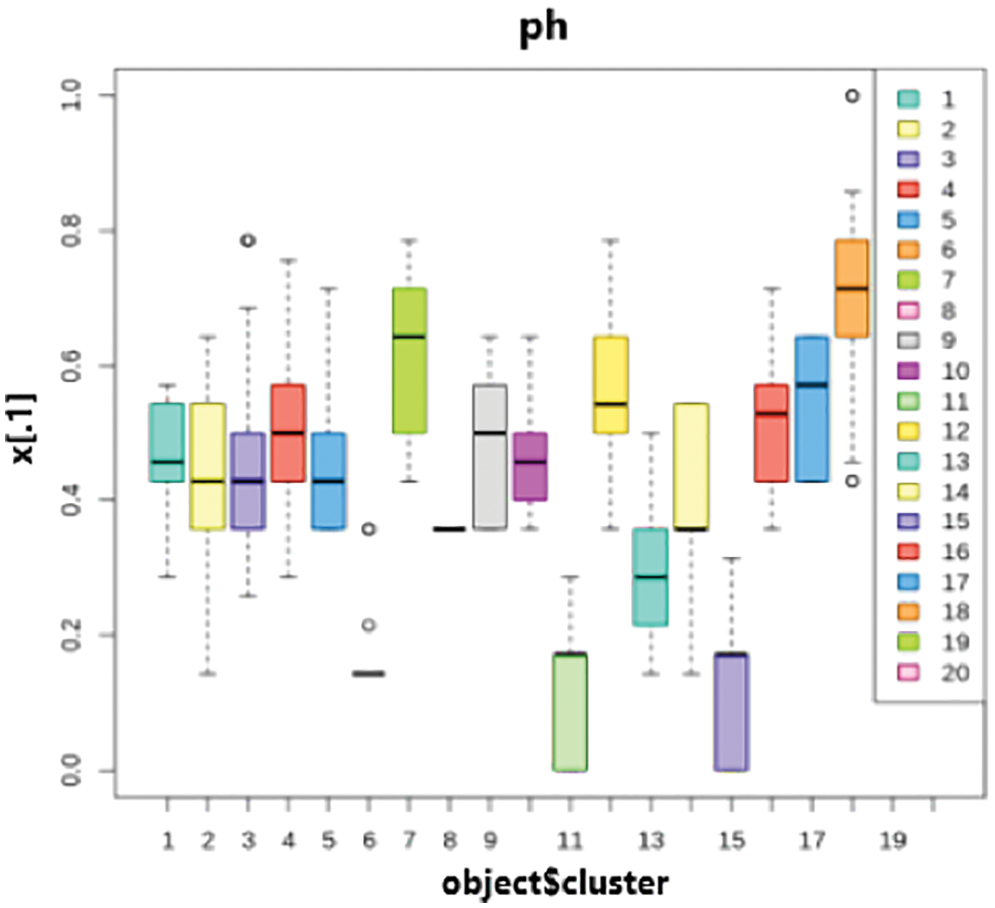 CSSE | Free Full-Text | A Novel Cluster Analysis-Based Crop Dataset Recommendation Method in ...