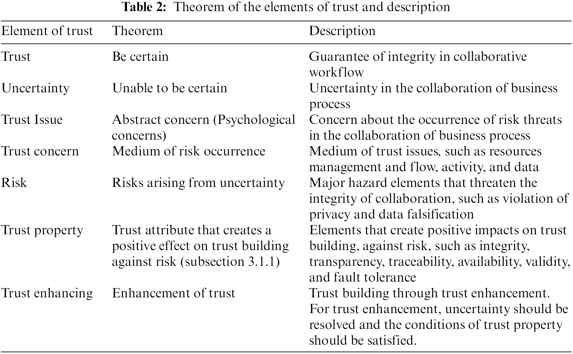 CSSE | Free Full-Text | A Blockchain-Based Trust Model for Supporting ...