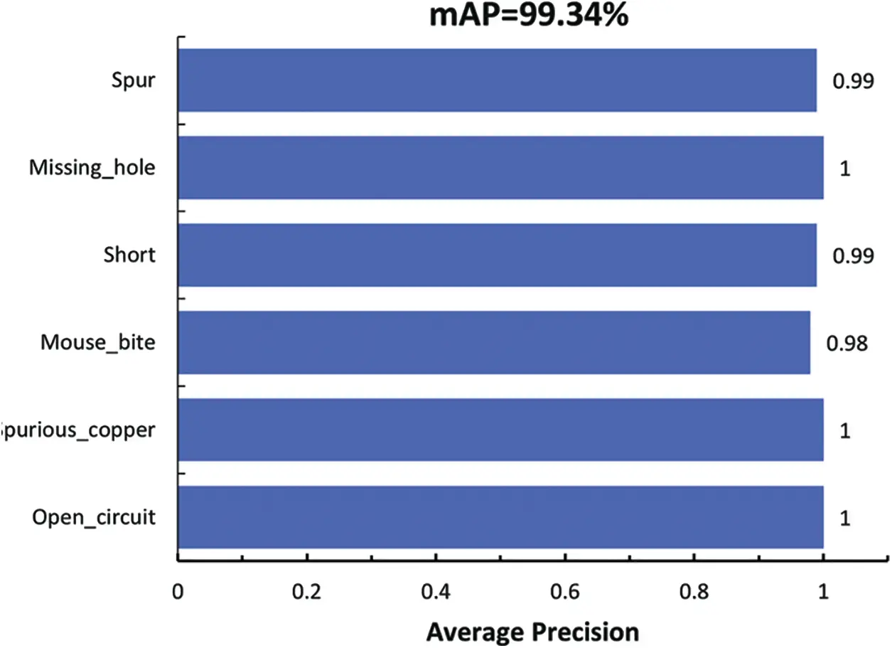 CSSE | Free Full-Text | Detection Algorithm of Surface Defect Word on Printed Circuit Board