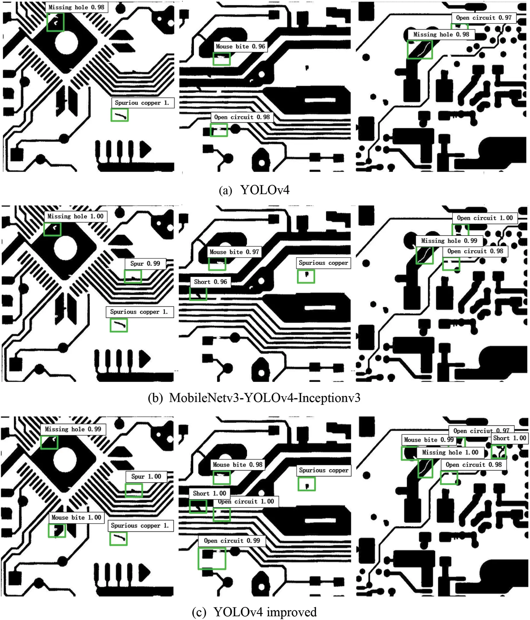 CSSE | Free Full-Text | Detection Algorithm of Surface Defect Word on Printed Circuit Board