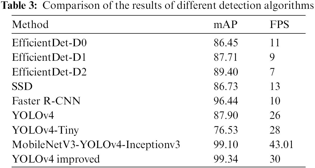 CSSE | Free Full-Text | Detection Algorithm of Surface Defect Word on Printed Circuit Board