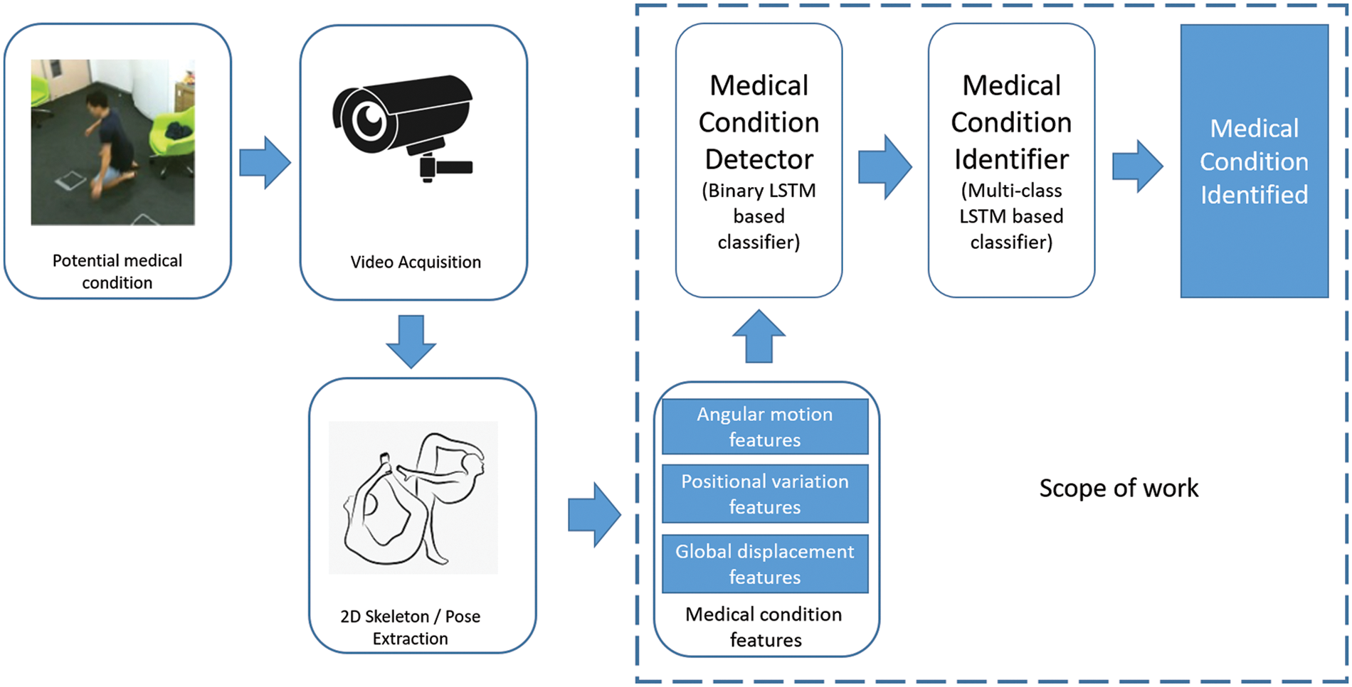 CSSE | Free Full-Text | A Novel Computationally Efficient Approach to ...