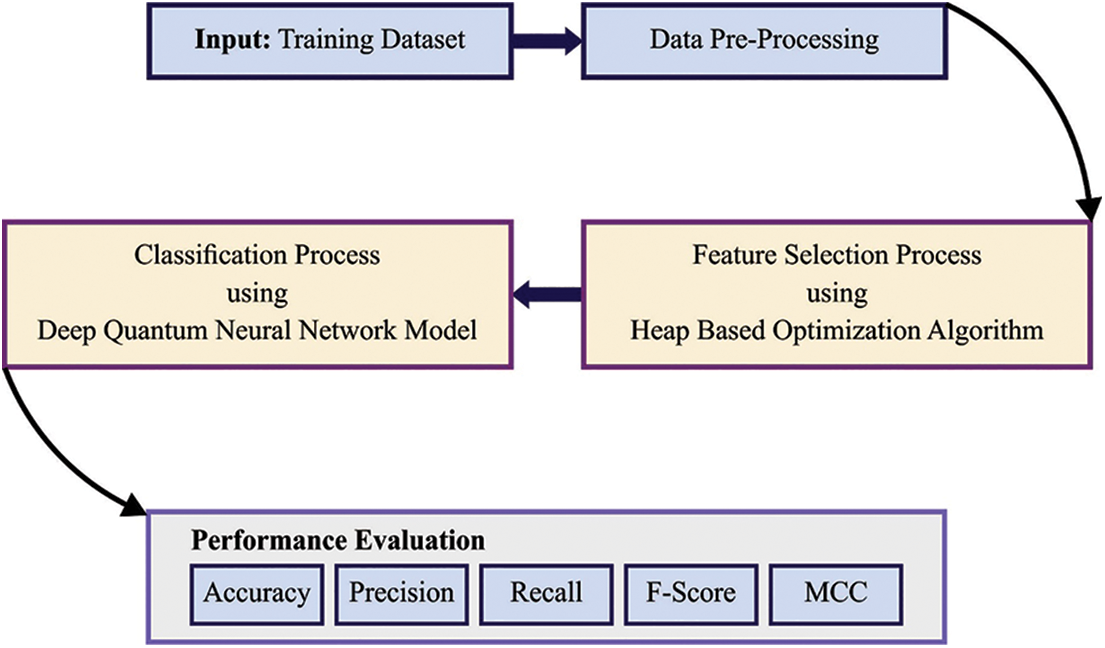 CSSE | Free Full-Text | Heap Based Optimization with Deep Quantum ...