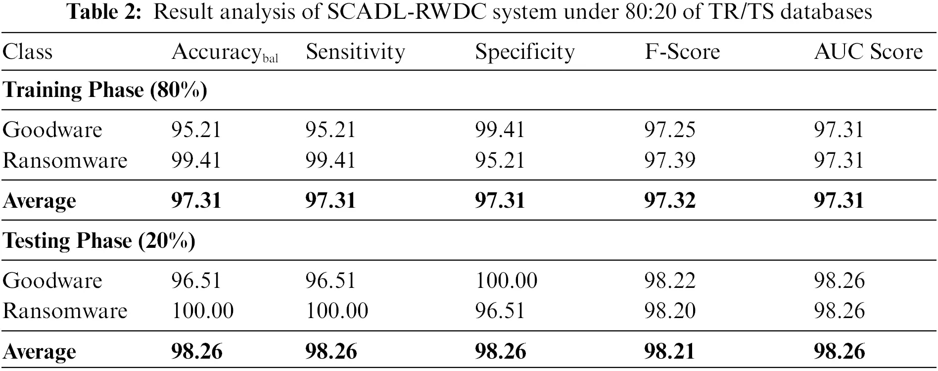 CSSE | Free Full-Text | Optimal Deep Learning Based Ransomware Detection and Classification in ...