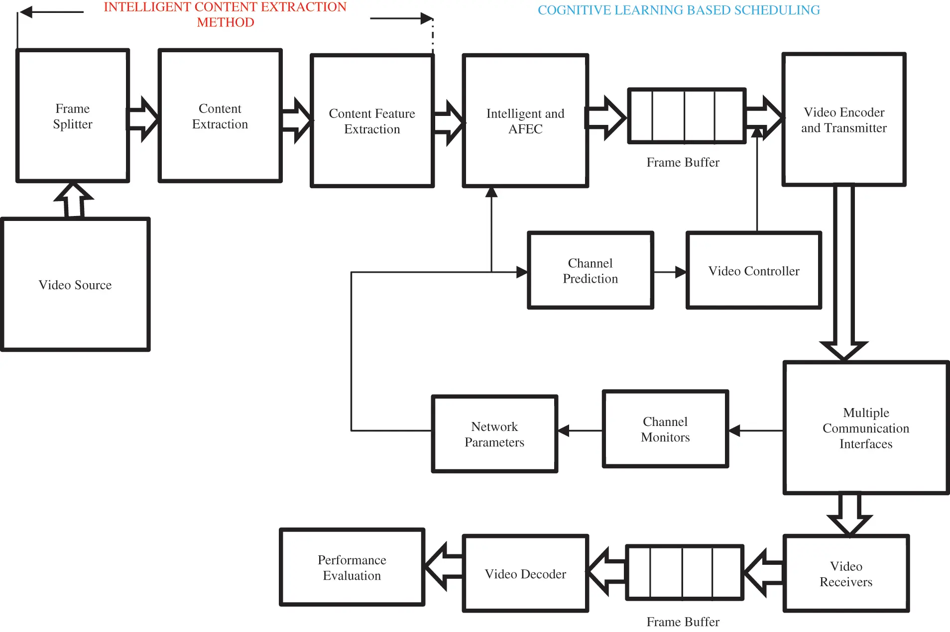 CSSE | Free Full-Text | Adaptive Learning Video Streaming with QoE in Multi-Home Heterogeneous ...