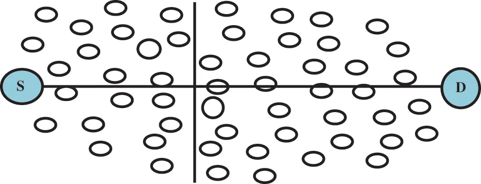 CSSE | Free Full-Text | Improved QoS-Secure Routing in MANET Using Real-Time Regional ME Feature ...