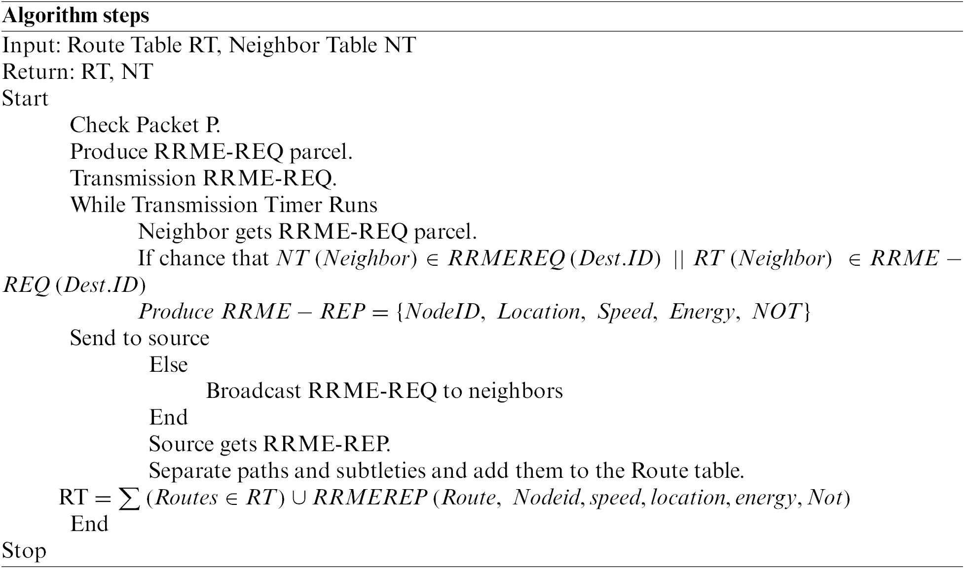 CSSE | Free Full-Text | Improved QoS-Secure Routing in MANET Using Real-Time Regional ME Feature ...