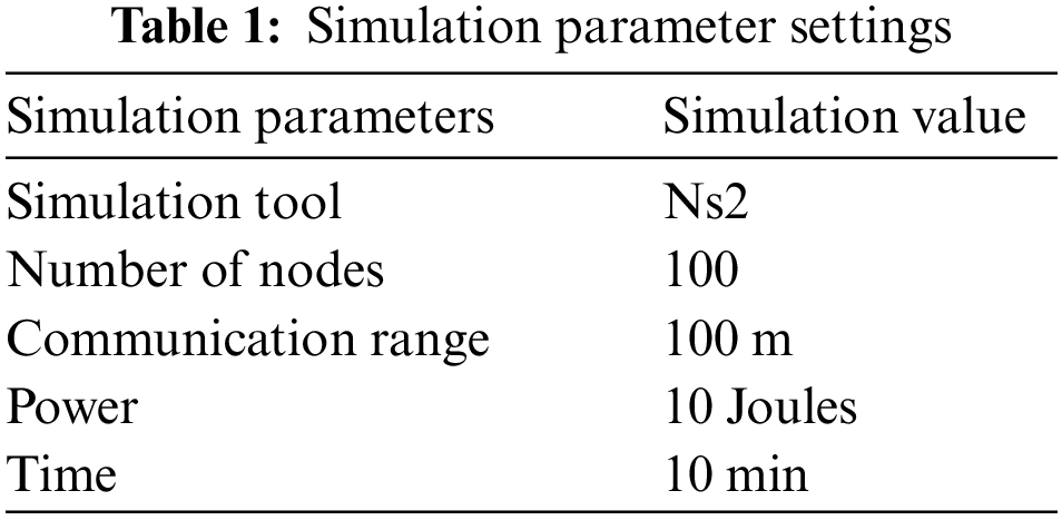 CSSE | Free Full-Text | Improved QoS-Secure Routing in MANET Using Real-Time Regional ME Feature ...