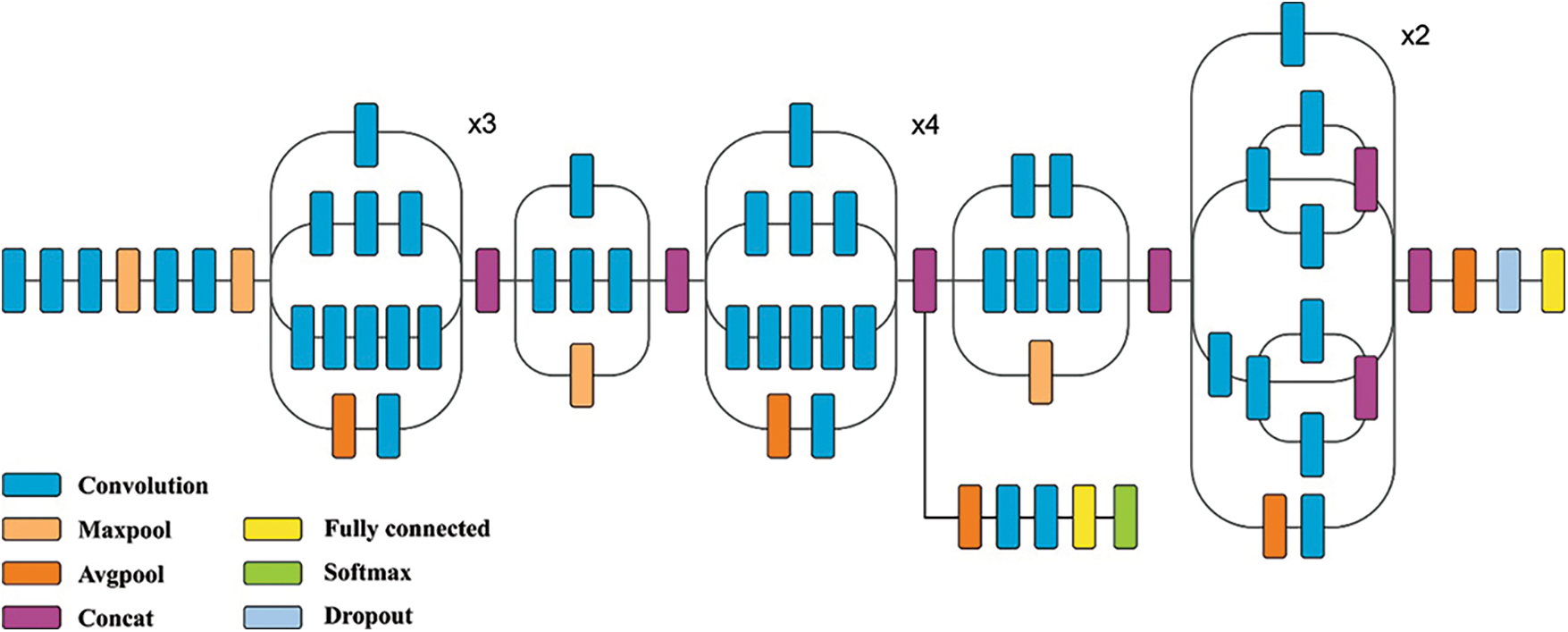 CSSE | Free Full-Text | Intelligent Deep Convolutional Neural Network Based Object Detection ...