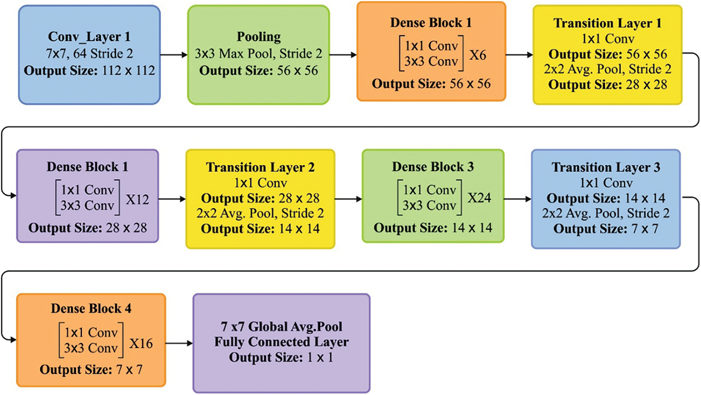 CSSE | Free Full-Text | Intelligent Deep Convolutional Neural Network Based Object Detection ...