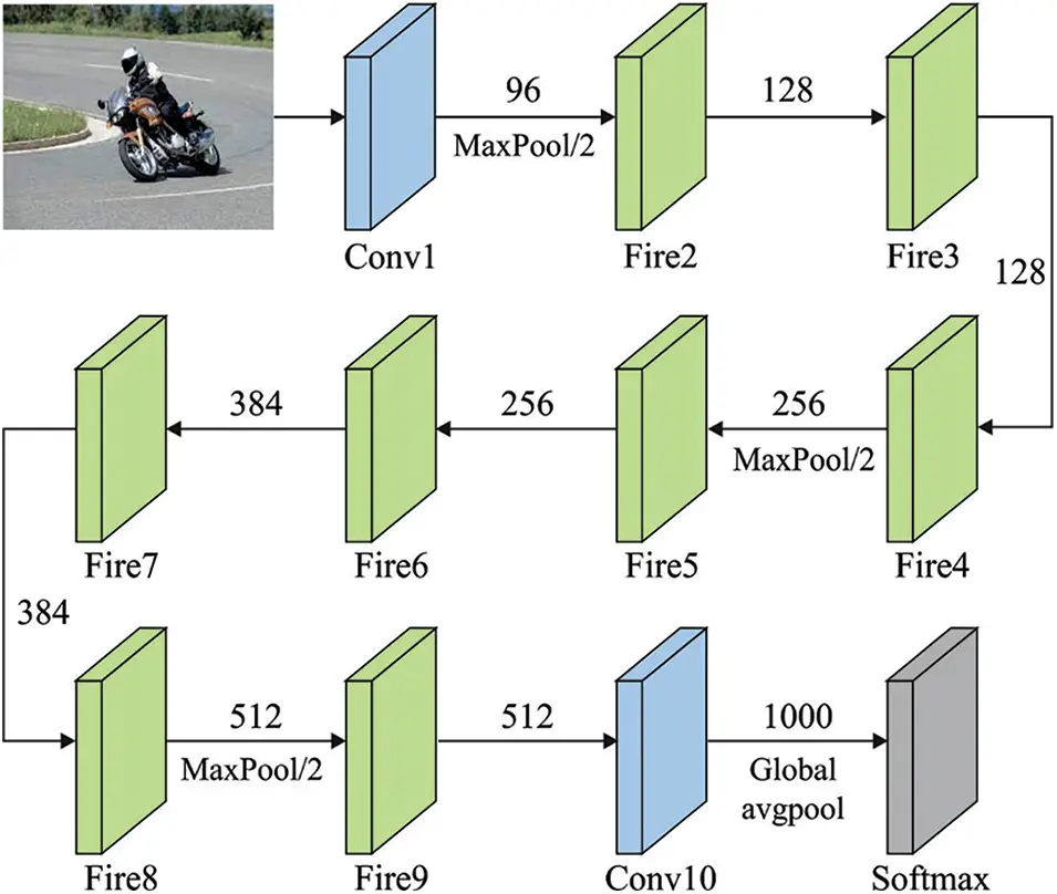 CSSE | Free Full-Text | Intelligent Deep Convolutional Neural Network Based Object Detection ...