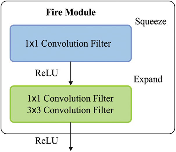 CSSE | Free Full-Text | Intelligent Deep Convolutional Neural Network Based Object Detection ...