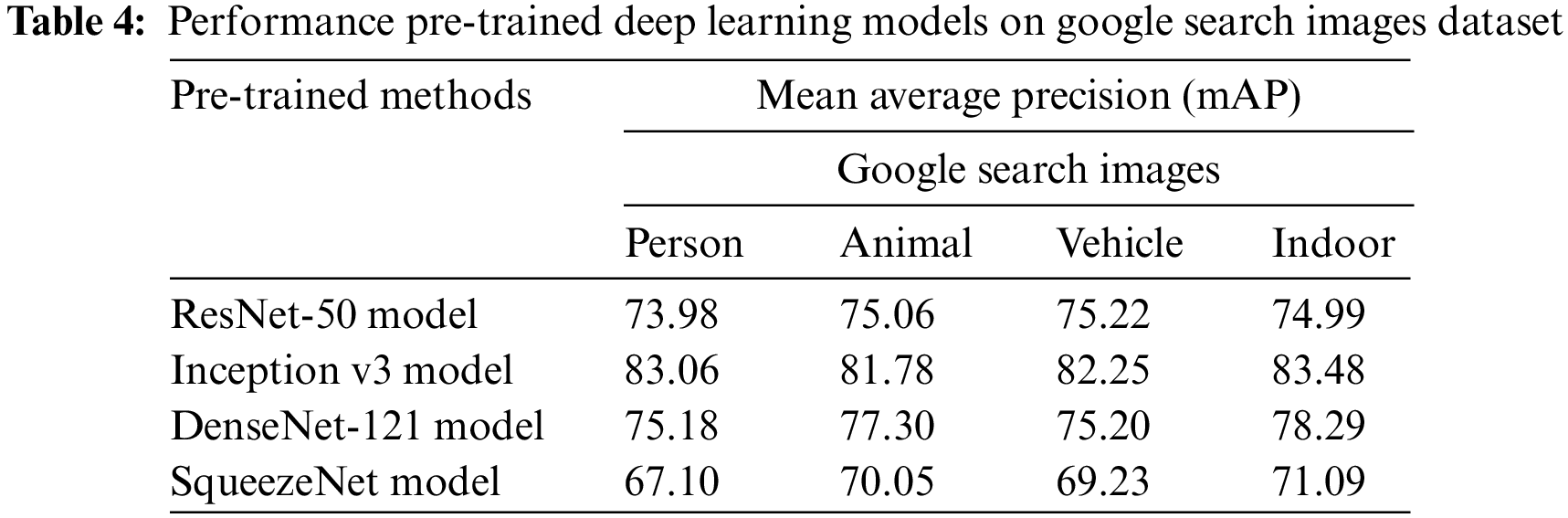 CSSE | Free Full-Text | Intelligent Deep Convolutional Neural Network Based Object Detection ...
