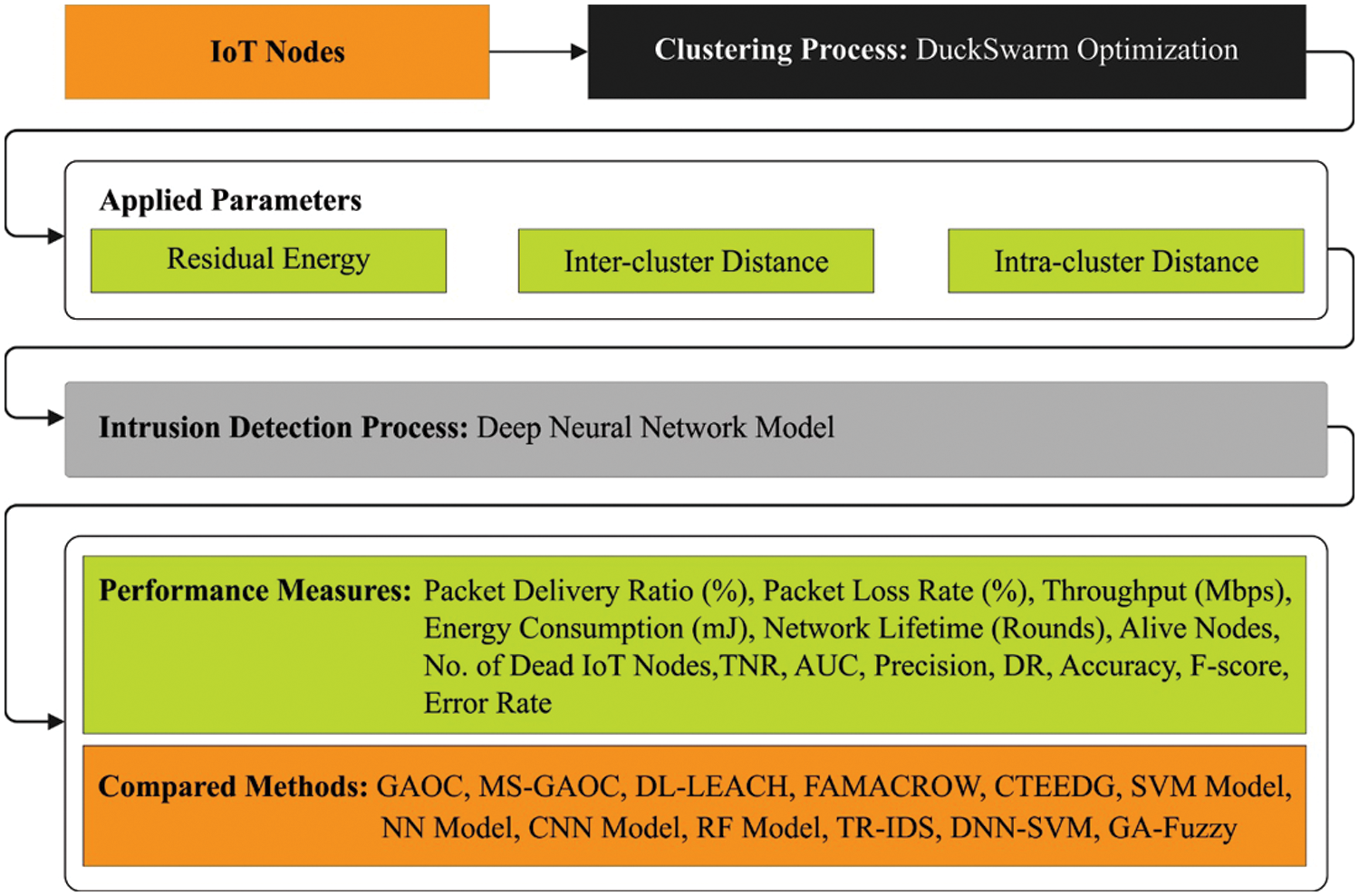 CSSE | Free Full-Text | Blockchain with Explainable Artificial ...