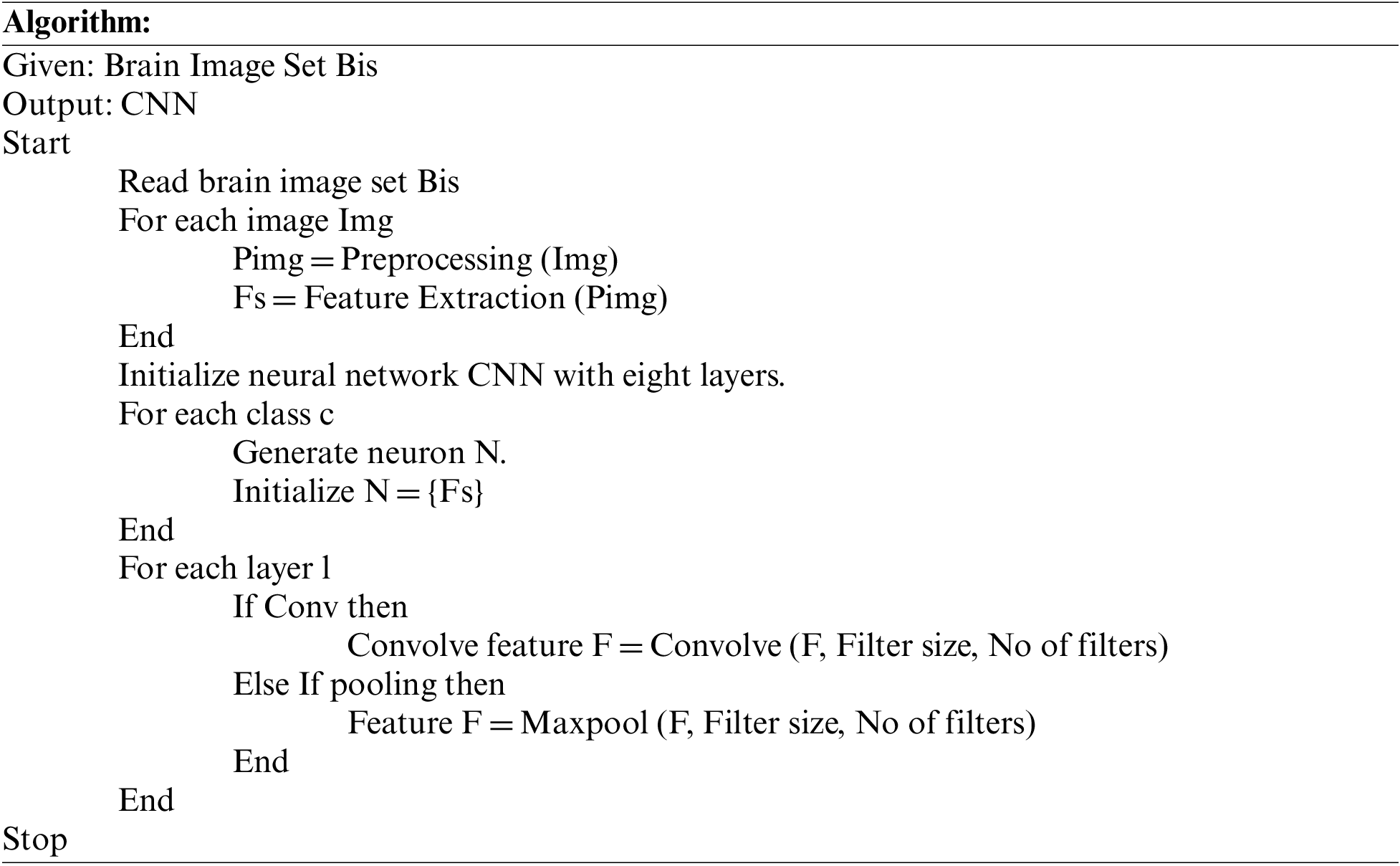 Csse Free Full Text Real Time Multi Feature Approximation Model Based Efficient Brain Tumor